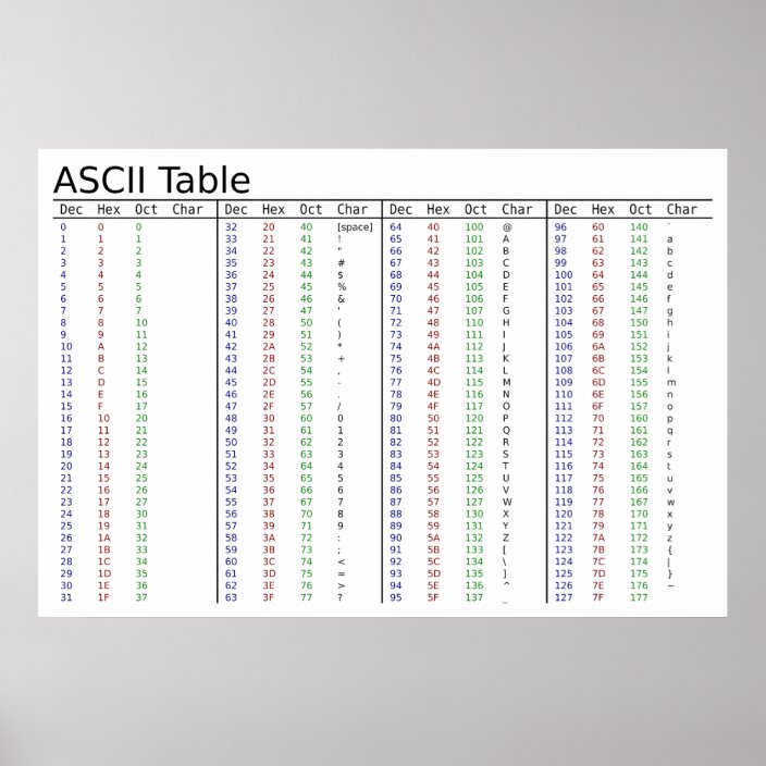 American Standard Code for Information Interchange Poster | Zazzle.com