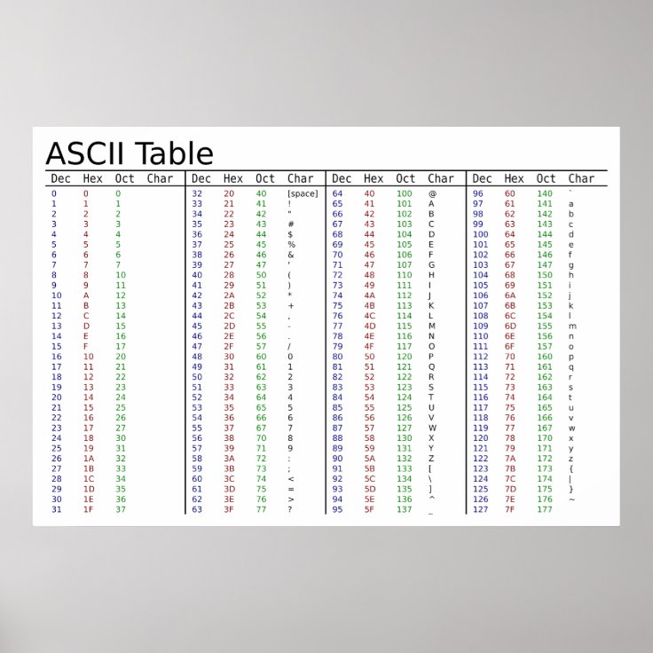 American Standard Code for Information Interchange Poster | Zazzle