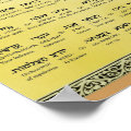 Ana b"Koach ~ Hebrew ~ English ~ Transliteration Poster | Zazzle