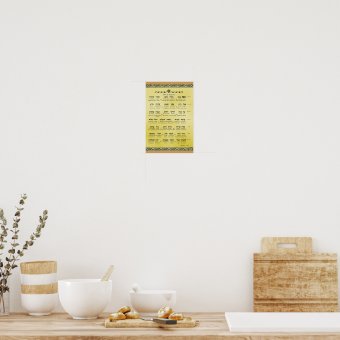 Ana b"Koach ~ Hebrew ~ English ~ Transliteration Poster | Zazzle