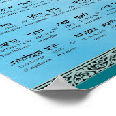 Ana b"Koach ~ Hebrew ~ English ~ Transliteration Poster | Zazzle
