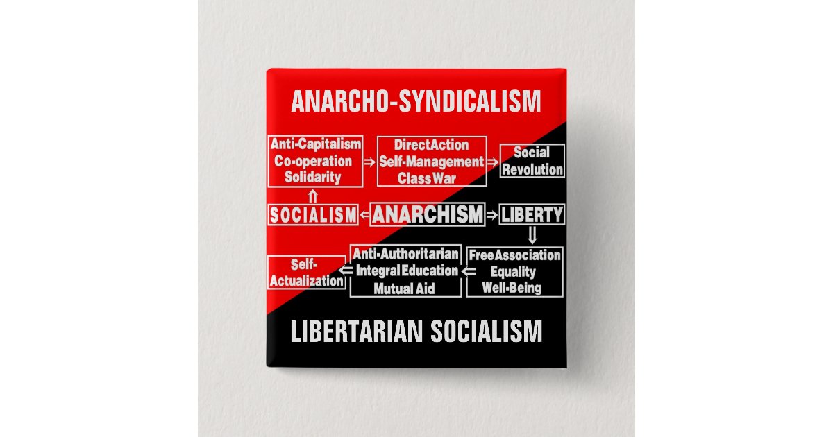 anarcho-syndicalism libertarian socialism pin | Zazzle