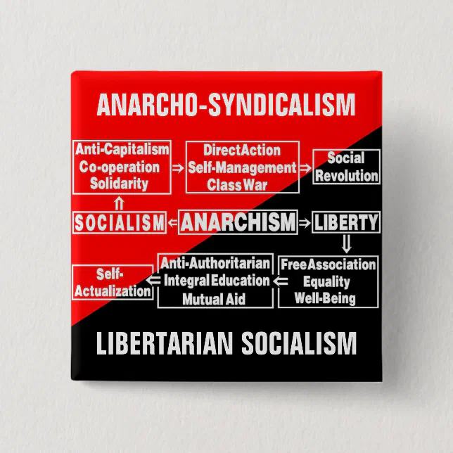 anarcho-syndicalism libertarian socialism pin | Zazzle