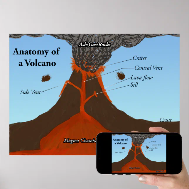 Anatomy of a Volcano Poster | Zazzle