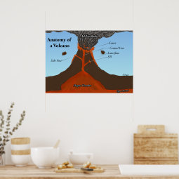 Anatomy of a Volcano Poster | Zazzle