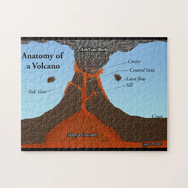 Anatomy of a Volcano Puzzle | Zazzle