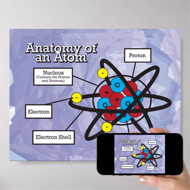 Anatomy of an Atom Poster | Zazzle