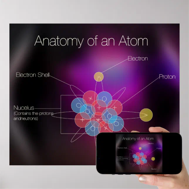 Anatomy of An Atom Poster | Zazzle