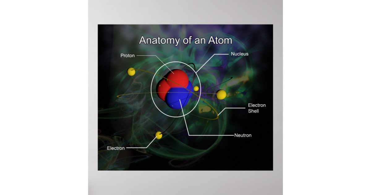 Anatomy of An Atom *UPDATED* Poster | Zazzle
