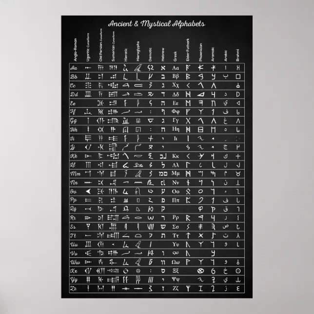 Ancient and Mystical Alphabets Poster | Zazzle