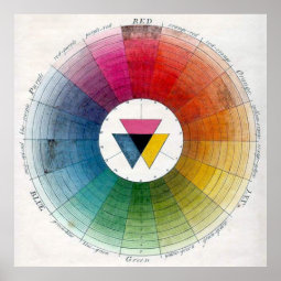 Ancient Colour Wheel Poster | Zazzle