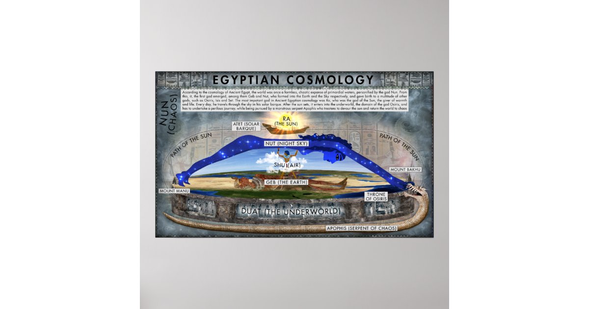 Ancient Egyptian Cosmology Poster | Zazzle