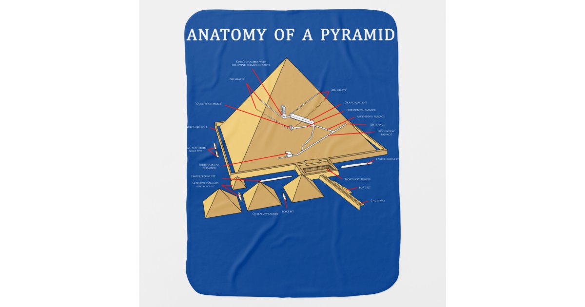 Ancient Egyptian Pyramid Anatomy Archeology Baby Blanket | Zazzle