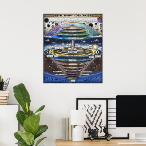 Ancient Hindu Cosmology Poster | Zazzle