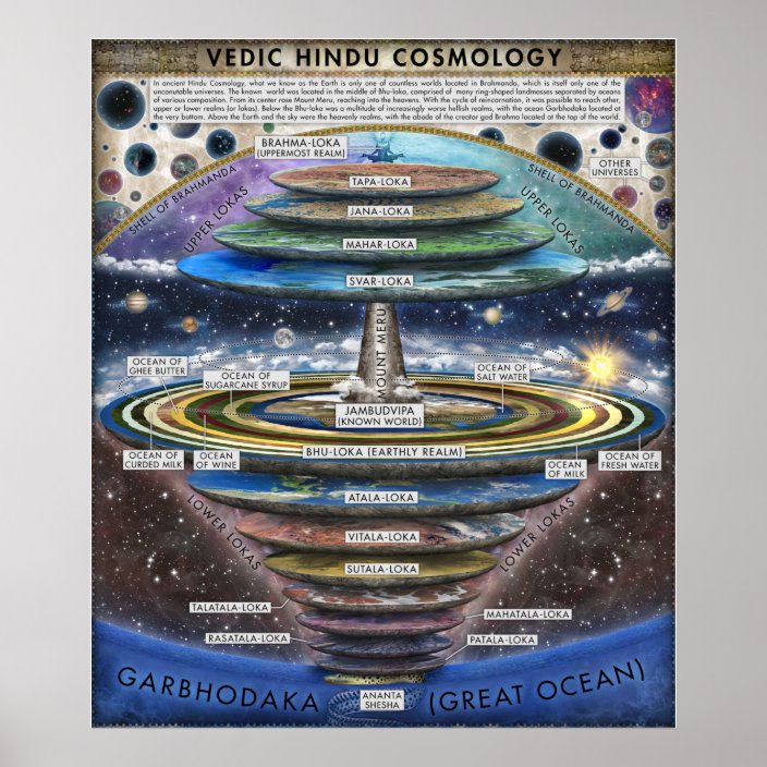 Ancient Hindu Cosmology Poster | Zazzle.com