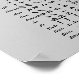 Ancient Syria Alphabet Poster | Zazzle