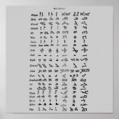 Ancient Syria Alphabet Poster | Zazzle
