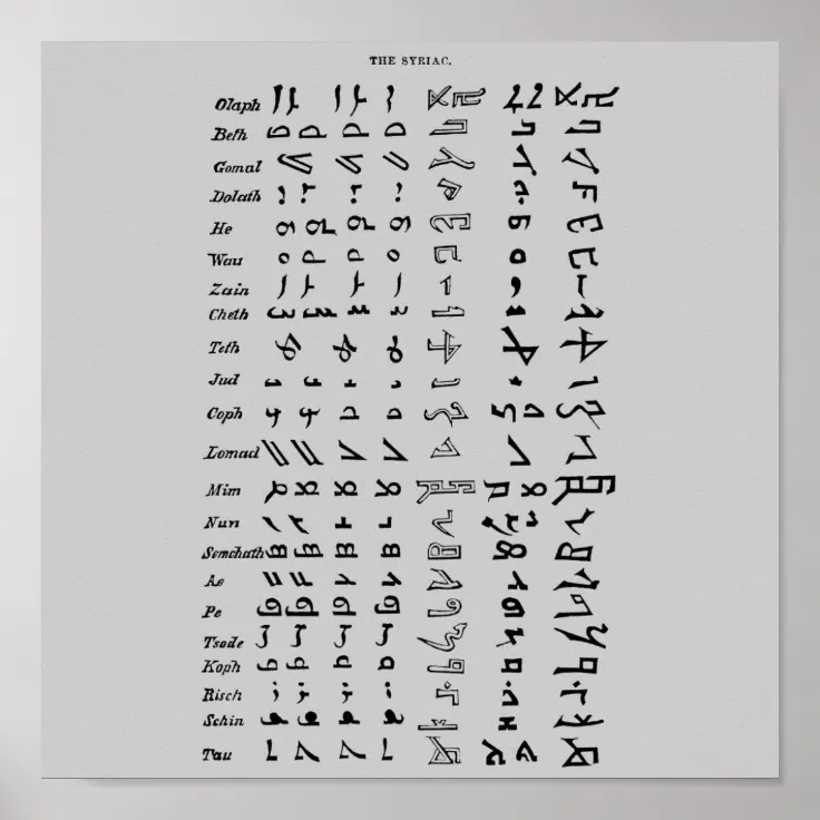 Ancient Syria Alphabet Poster | Zazzle