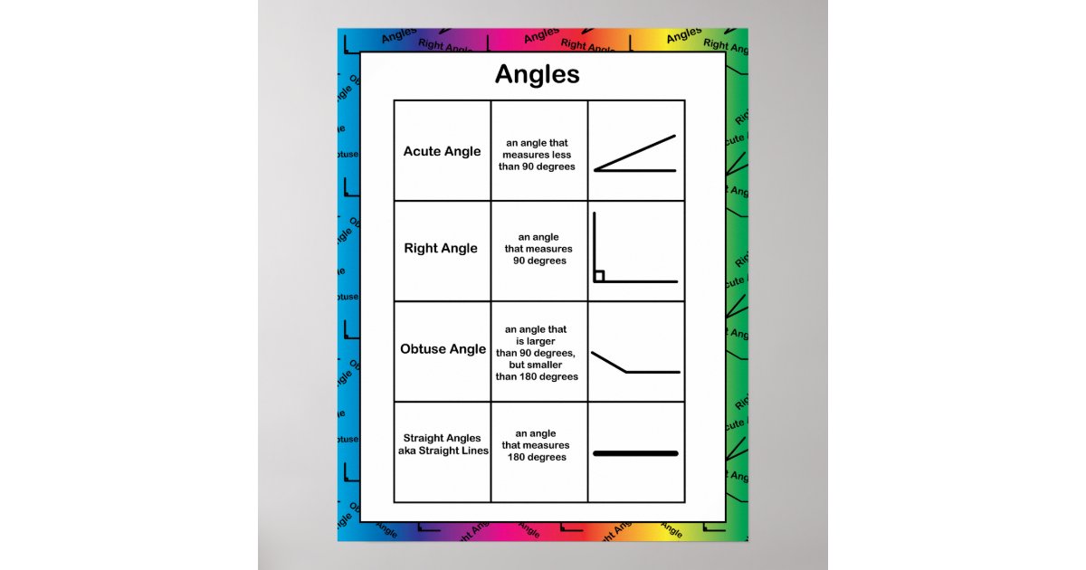 Angles Geometry Math Educational Rainbow Poster | Zazzle