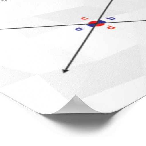 Angles - Math Poster | Zazzle