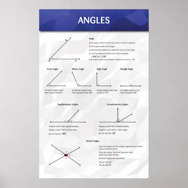 Angles Poster | Zazzle