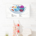 Animal Cell Diagram labeled Banner | Zazzle