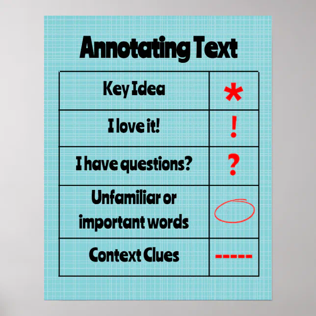 Annotating Text Poster for Close Reading | Zazzle