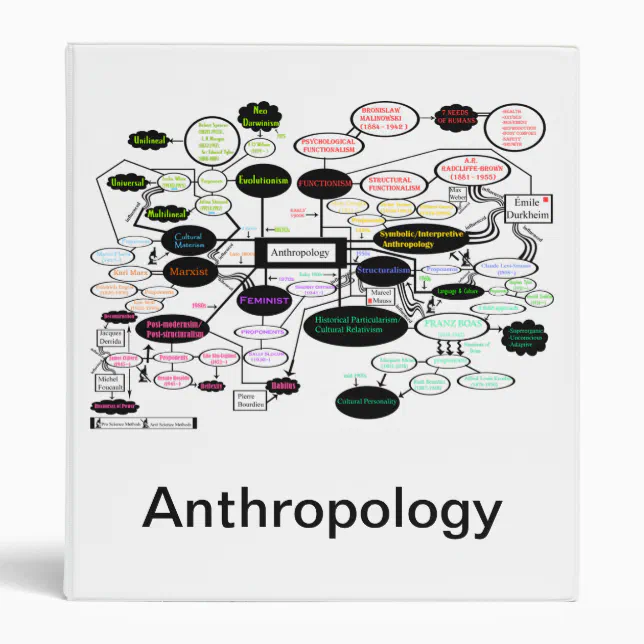 Anthropology Concept Map Binder | Zazzle