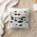 Anthropology Concept Map Pillow | Zazzle