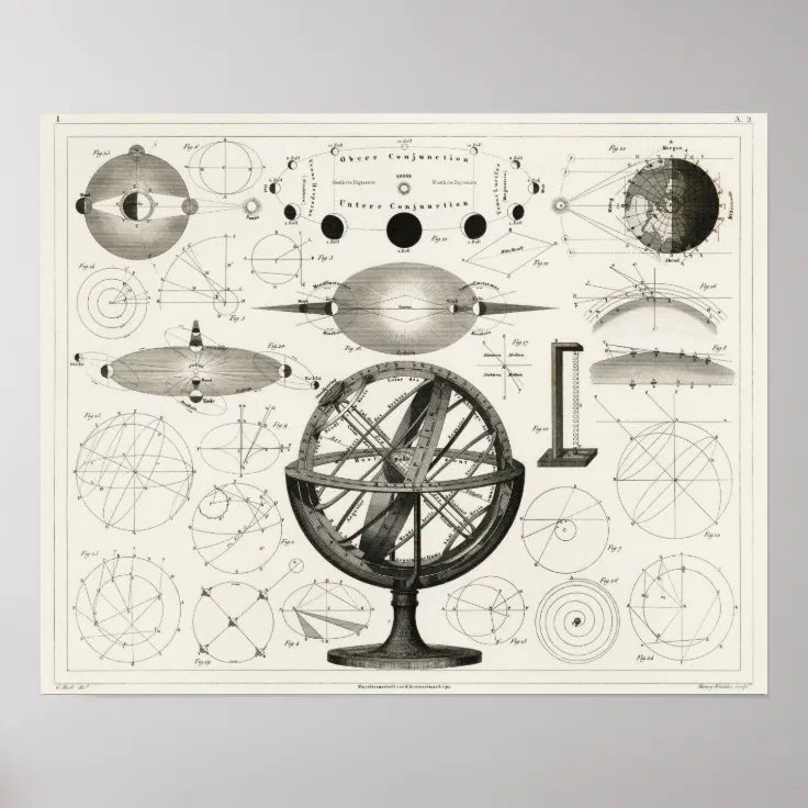Antique Astronomy Drawing of Vintage Spheres, 1849 Poster | Zazzle
