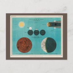 Antique Eclipse of the Moon Drawing, 1908 Postcard | Zazzle