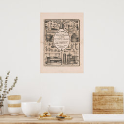 Antique iron works industrial illustration poster | Zazzle