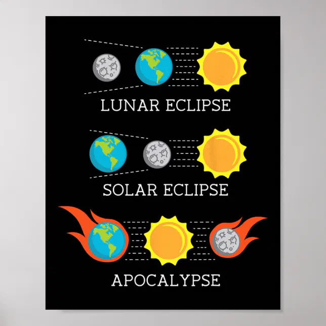 Apocalypse Lunar Solar Eclipse Space Poster | Zazzle