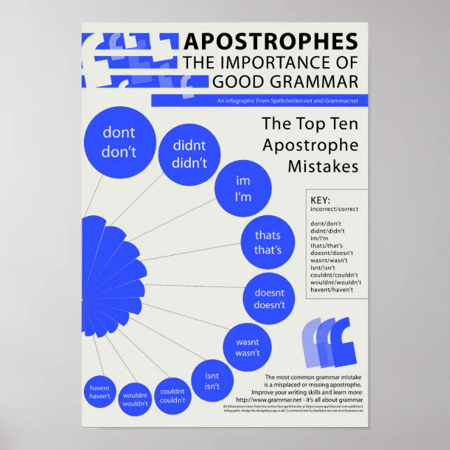 Apostrophes: The Importance of Good Grammar Poster | Zazzle