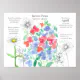 April Birthday Sweet Peas Daisy Birth Month Poster | Zazzle