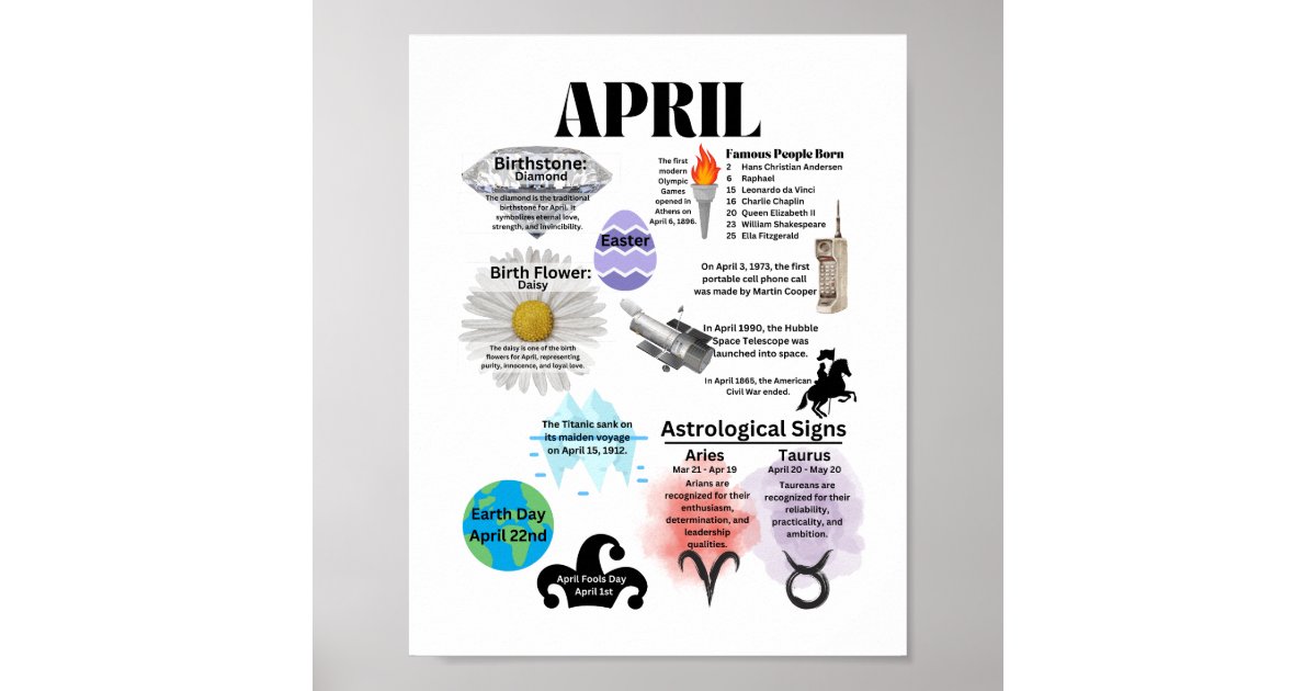 April Fun Facts Poster | Zazzle