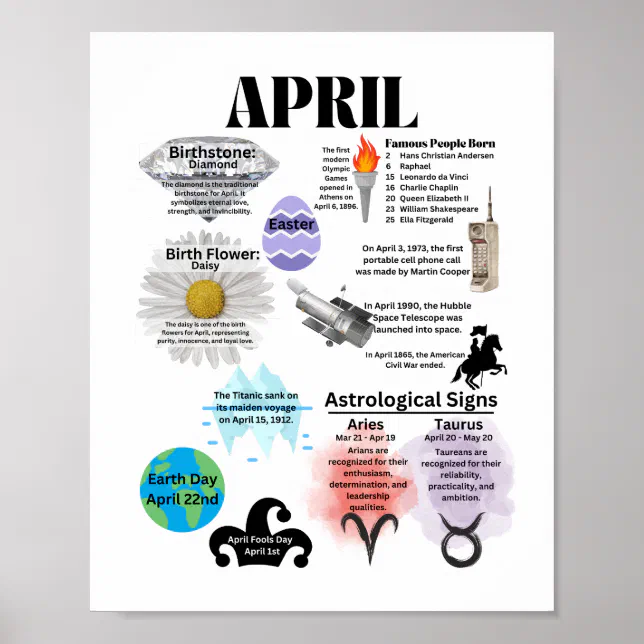 April Fun Facts Poster | Zazzle