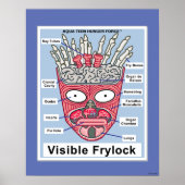 Aqua Teen Hunger Force Visible Frylock Poster | Zazzle