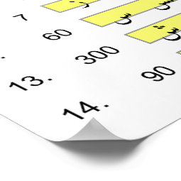 Arabic Alphabet with Numerical Abjad Values Chart | Zazzle