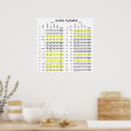 Arabic Alphabet with Numerical Abjad Values Chart | Zazzle
