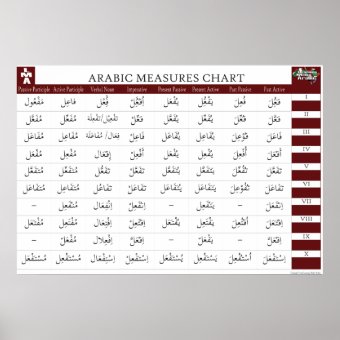 Arabic Measures Chart | Zazzle