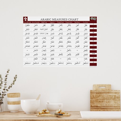 Arabic Measures Chart | Zazzle