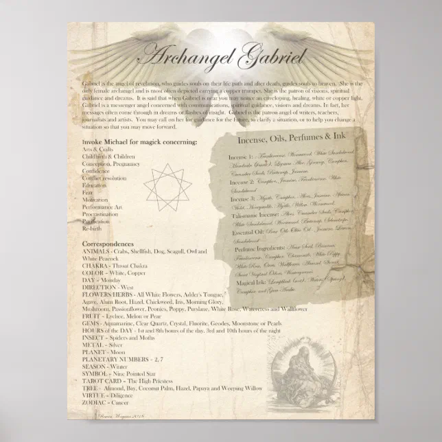 ARCHANGEL GABRIEL POSTER | Zazzle