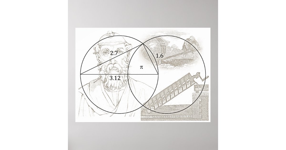 ARCHIMEDES PI POSTER | Zazzle