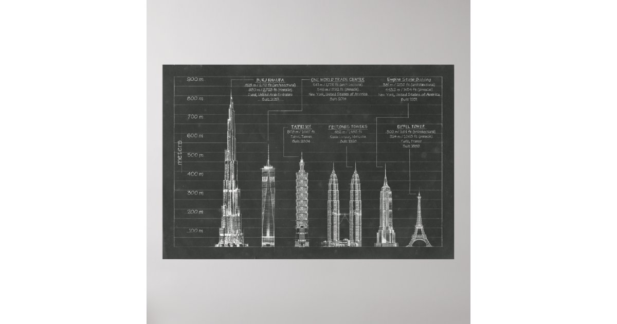 Architectural Heights Poster | Zazzle