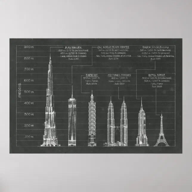 Architectural Heights Poster | Zazzle