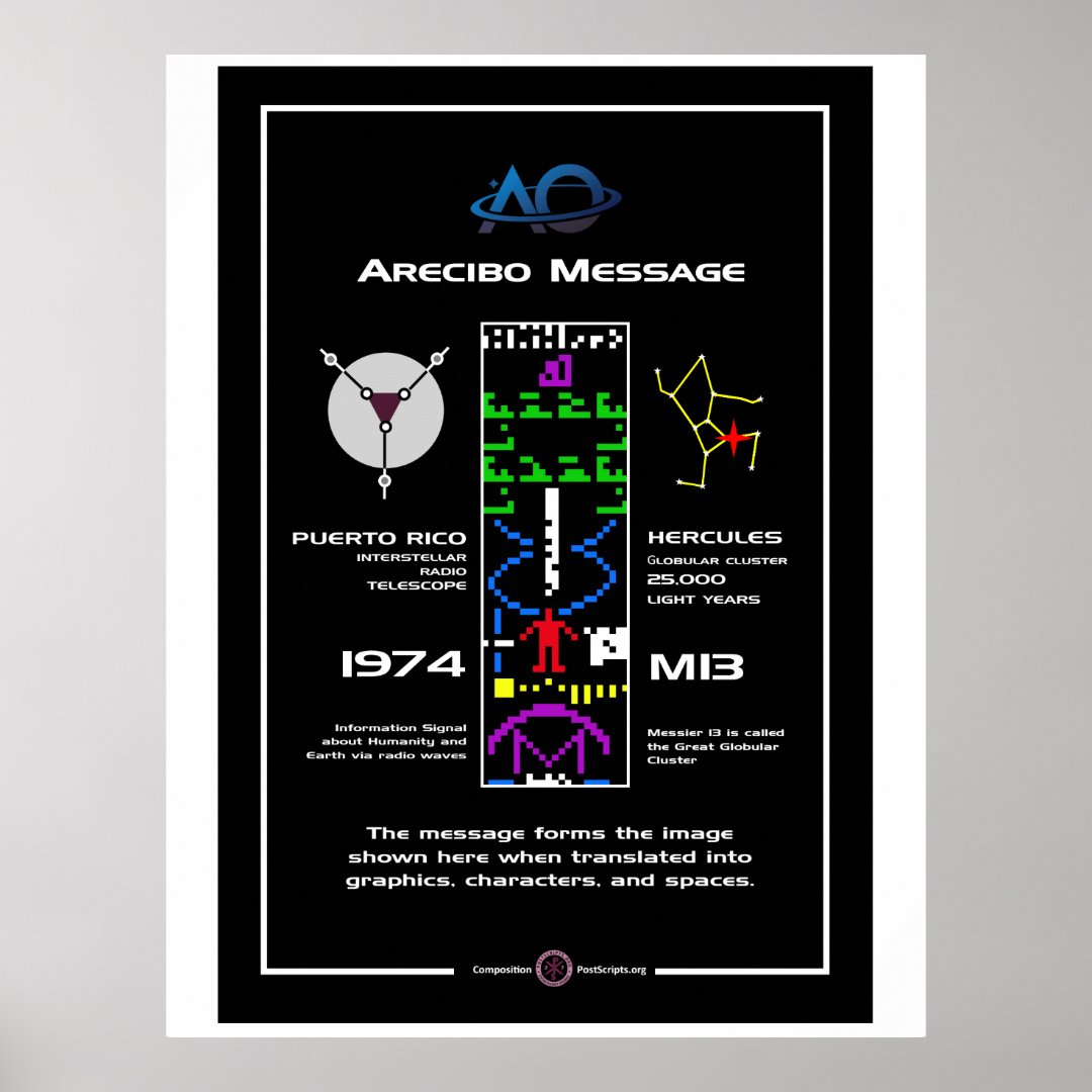 Arecibo Message Poster | Zazzle