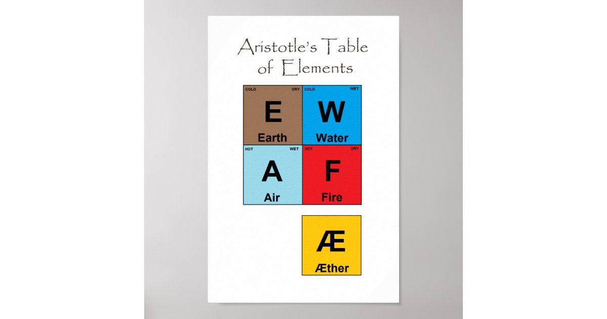Aristotle's Table of Elements Poster | Zazzle