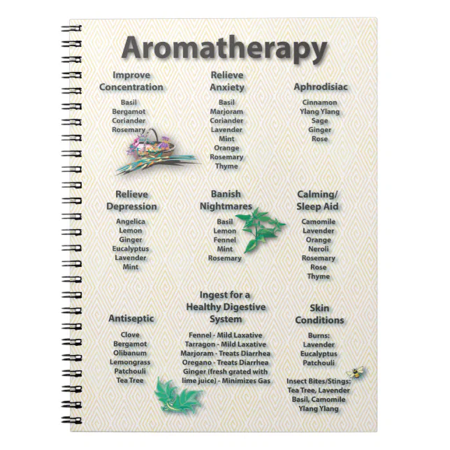 Aromatherapy Quick Reference Chart Notebook | Zazzle