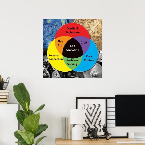 Art Education Poster | Zazzle